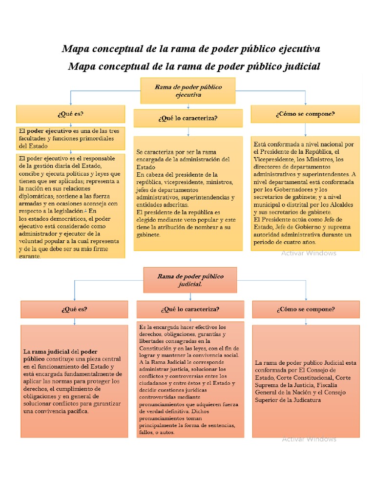 Mapa Conceptual de La Rama de Poder Público Ejecutiva y Legislativa | PDF