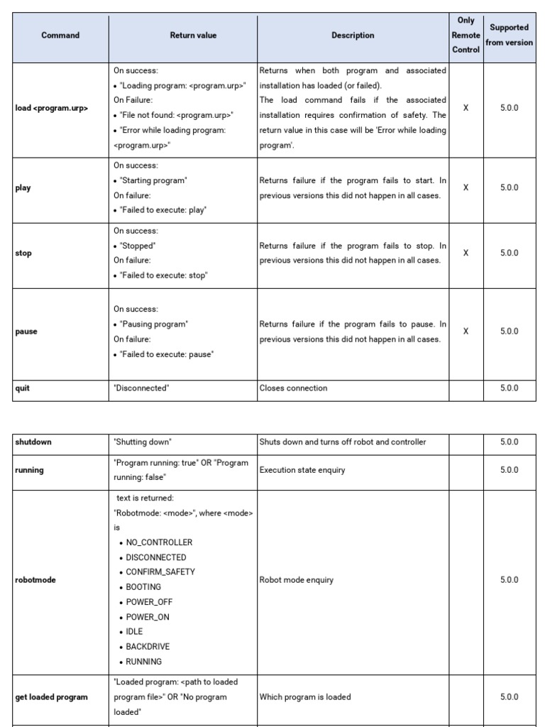 DashboardServer e Series | PDF | Directory (Computing) | Computer File