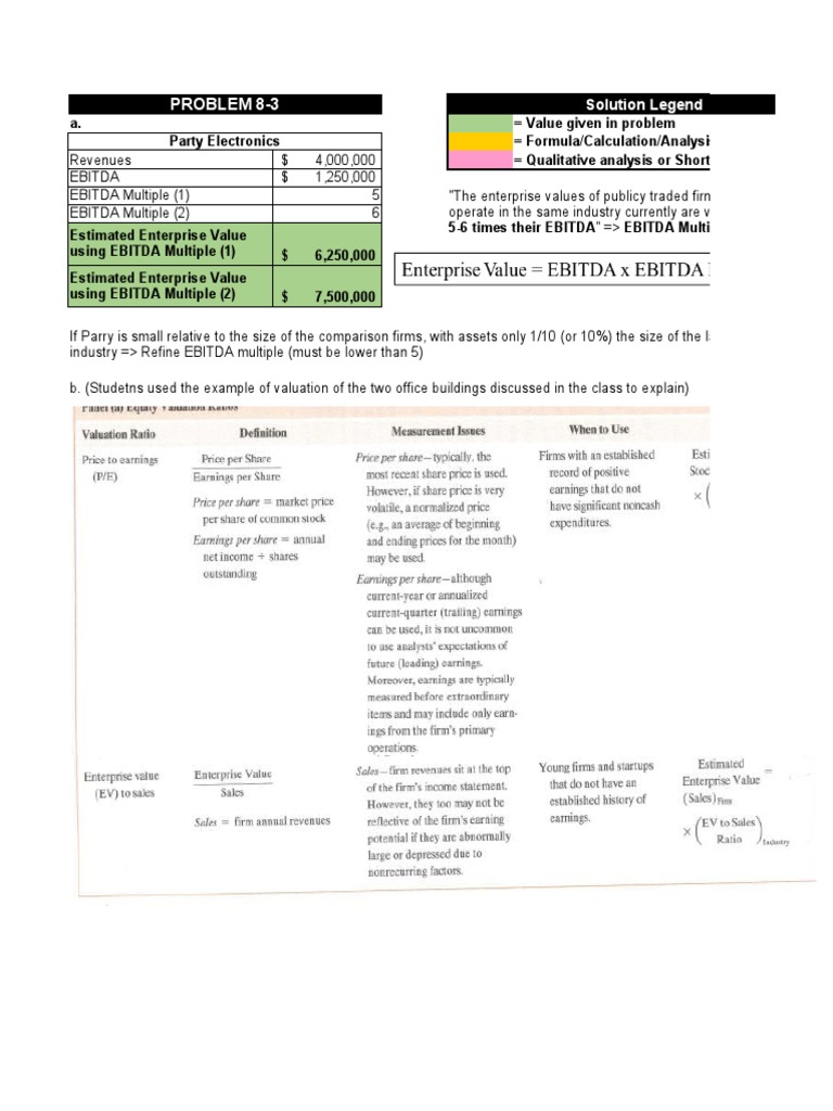 Session 34 (Chap 8 9 of Titman, 2014) | PDF | Valuation (Finance ...