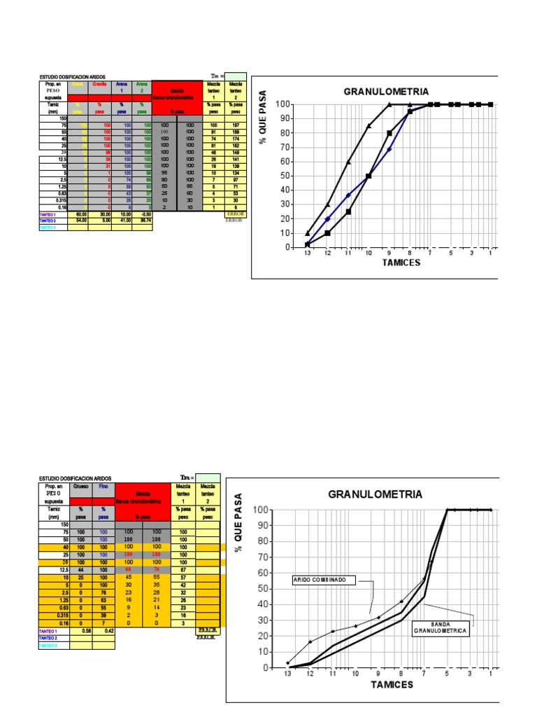 Planilla Excel para Cálculo de Granulometrías | PDF | Ingeniería ...