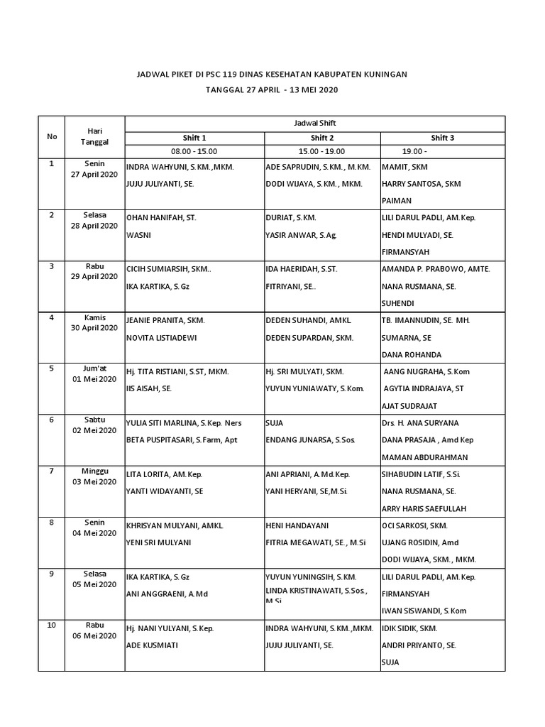 Jadwal Piket Di PSC 119 Dinas Kesehatan 27 April S.D 13 Mei 2020 | PDF
