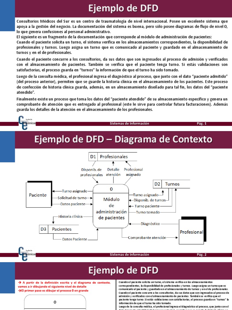 Ejemplo Práctico de DFD | PDF | Historial médico | Diagnostico medico