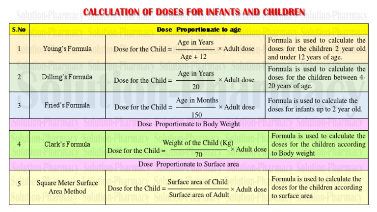Pediatric Dose Calculation Formulas | PDF