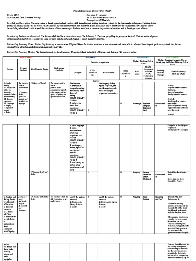 Creative Writing FIDP | PDF | Intertextuality | Poetry