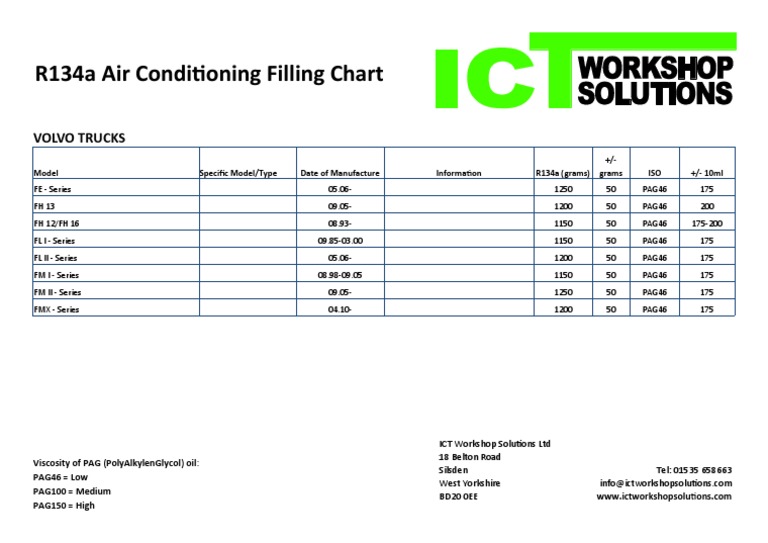 R134a Air Conditioning Filling Chart: Volvo Trucks | PDF