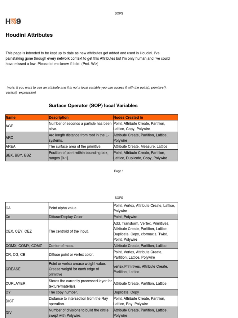 Houdini Attributes: Surface Operator (SOP) Local Variables | PDF ...