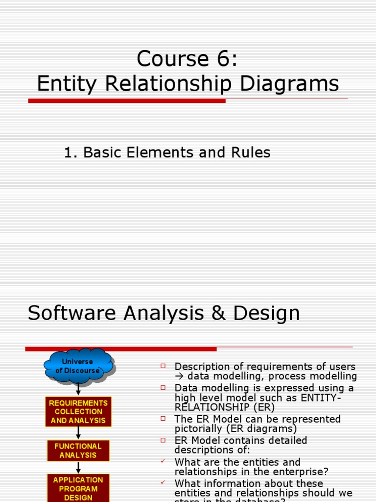 Course 6: Entity Relationship Diagrams: 1. Basic Elements and Rules ...