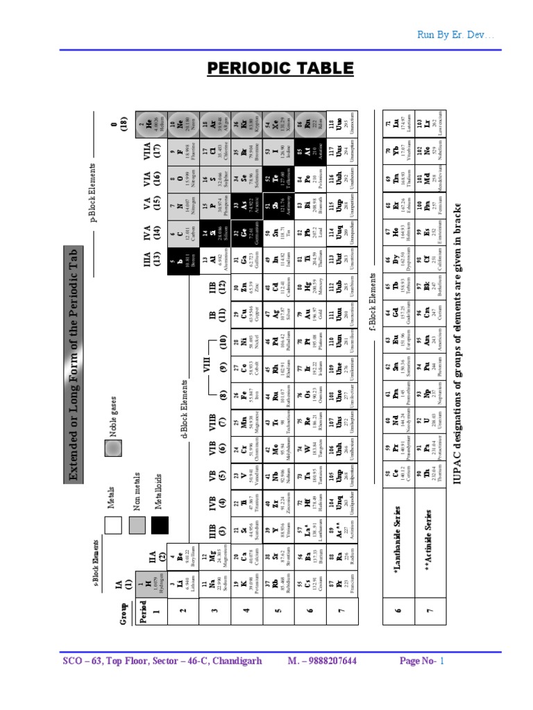 Periodic Table | PDF | Periodic Table | Chemical Elements