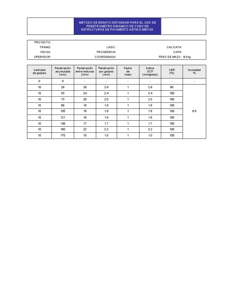 Metodo de Ensayo Estandar para El Uso de Penetrometro Dinamico de Cono ...