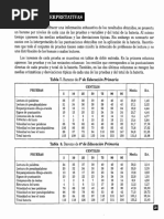 Baremos Prolec SE | PDF