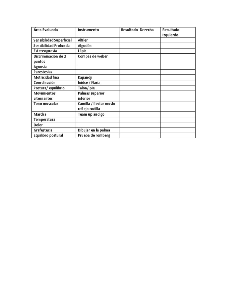 Área Evaluada | PDF