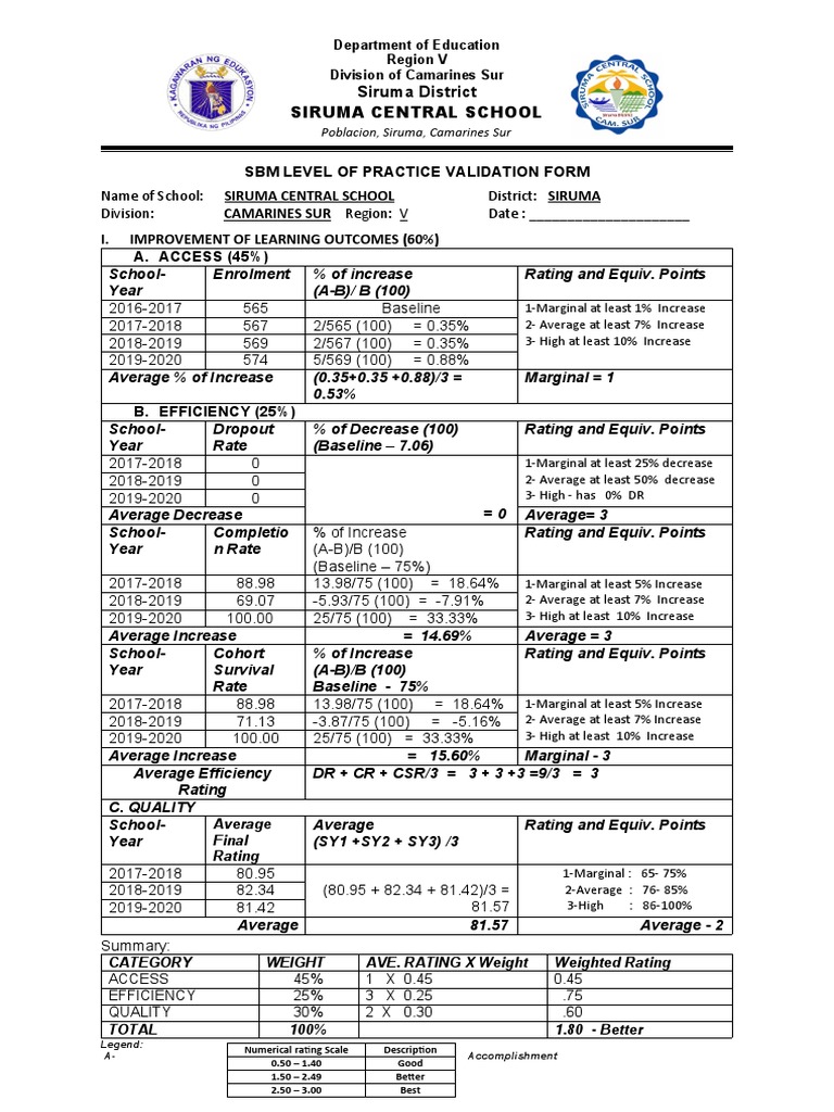 Siruma Central School: SBM Level of Practice Validation Form | PDF | Cognition | Science
