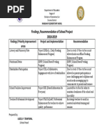 Sample PIA | PDF | Teachers | Pedagogy