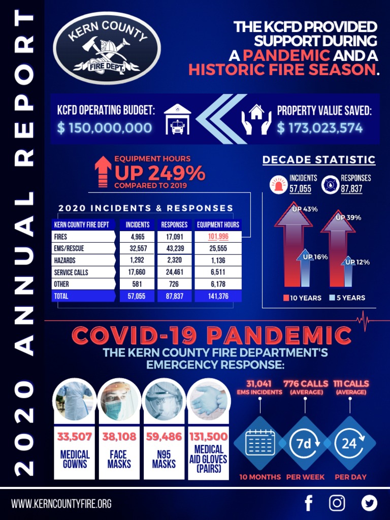 2020 KCFD Annual Report | PDF | Emergency Services | Public Safety