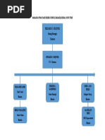 Barangay Organizational Chart 2021 | PDF