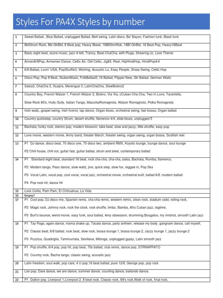 PA4X Styles by Korg Number | PDF | Dance Music | Funk