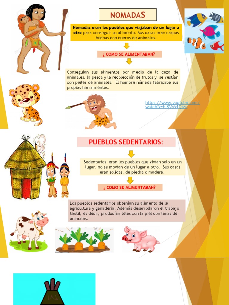 ¿Qué Es Nómadas Y Sedentarios? Aprende En Casa Ii Primaria – MRQOI