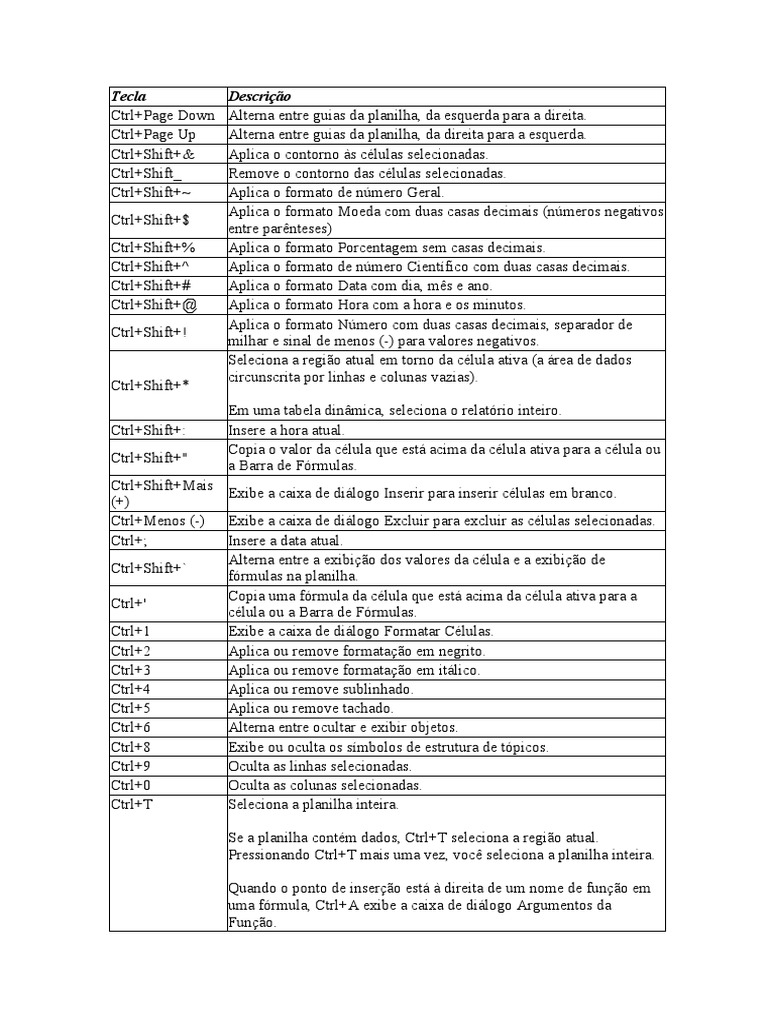 Atalhos Do Excel | PDF | Planilha | Janela (informática)