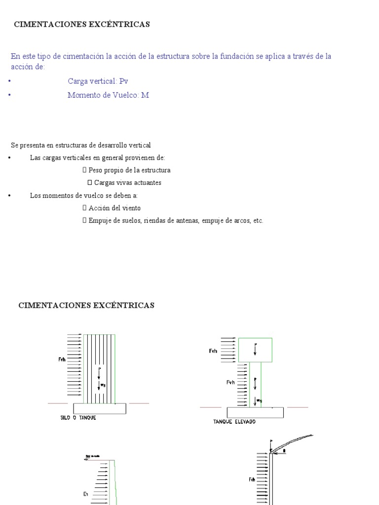 Cimentaciones Excéntricas en Construcción | PDF | Fundación (Ingeniería ...