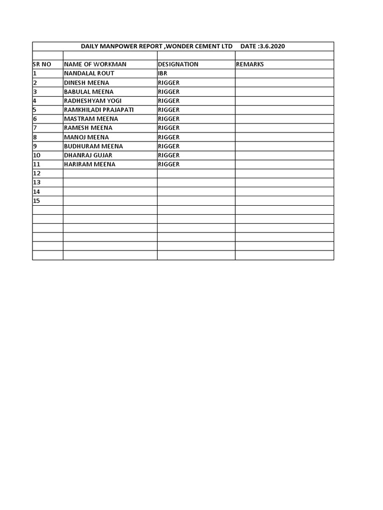 DAILY MANPOWER Ltms | PDF