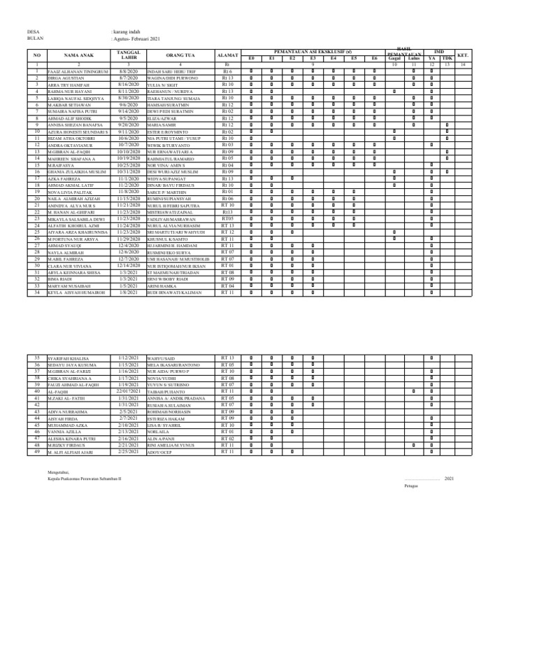 NO Nama Anak Orang Tua Alamat IMD Ket. E0 E1 E2 E3 E4 E5 E6 Gagal Lulus YA TDK Tanggal Lahir ...