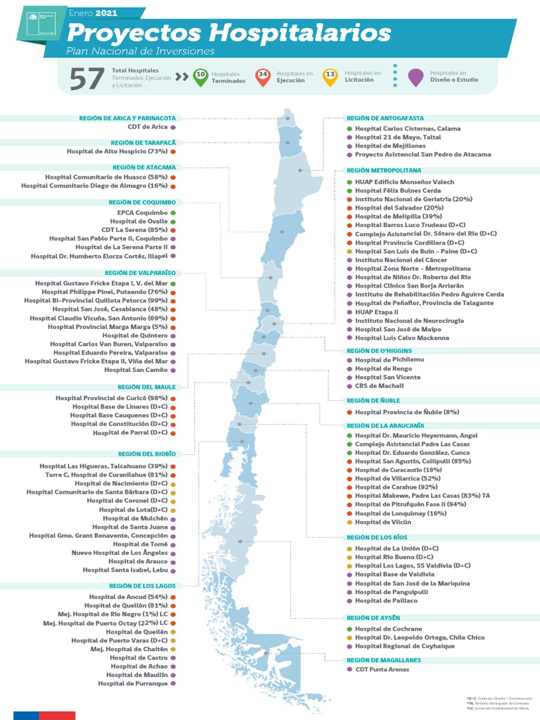 01.2021 Mapa Hospitales - Horizontal | Descargar gratis PDF | Chile