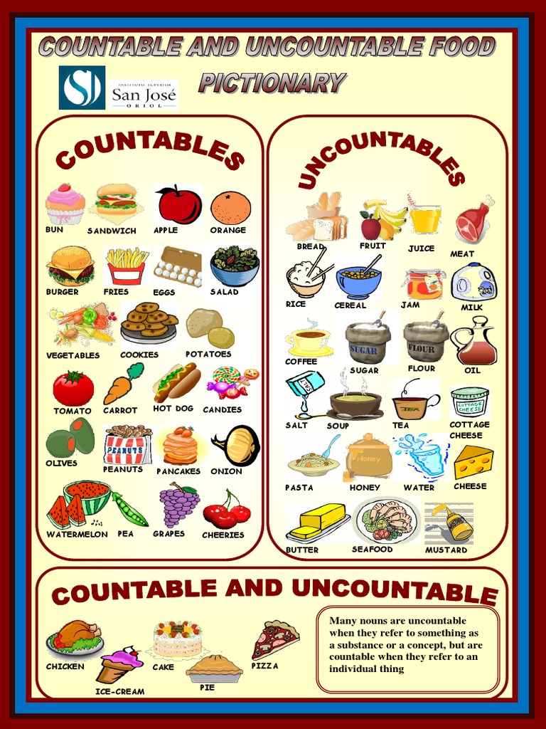 Countables Uncountables Pictionary | PDF