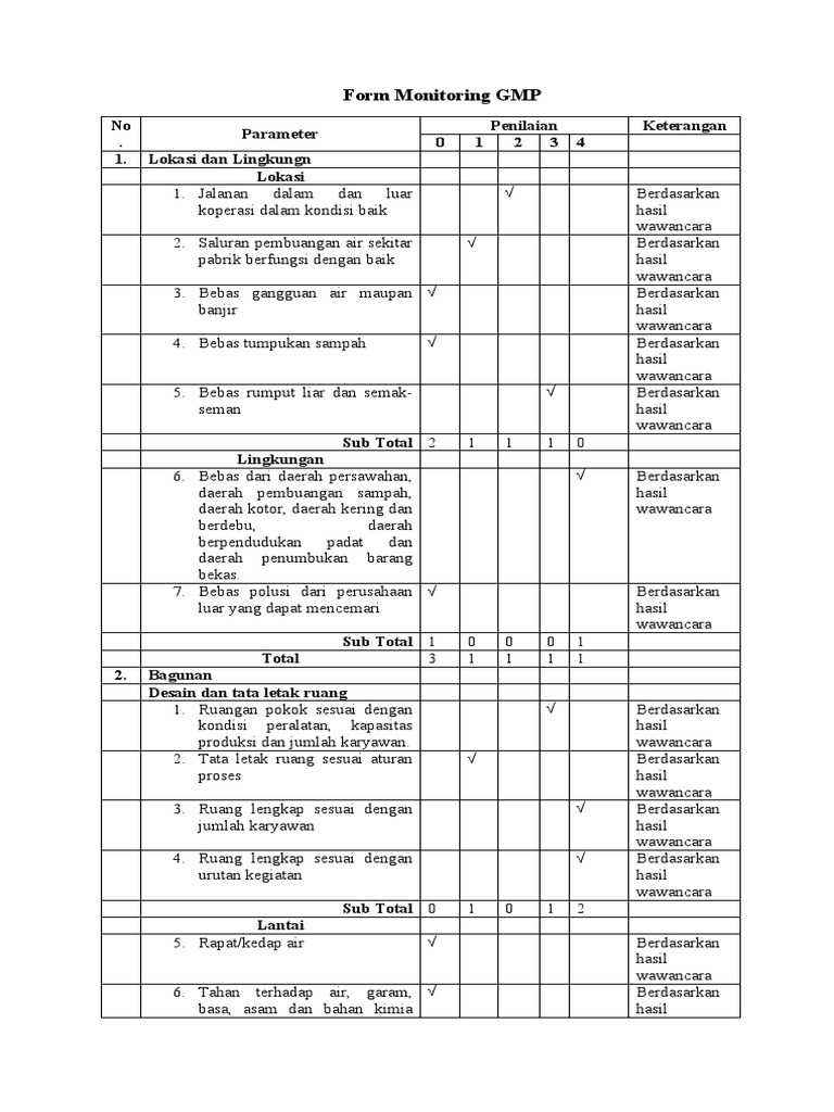 Haccp GMP Ssop | PDF