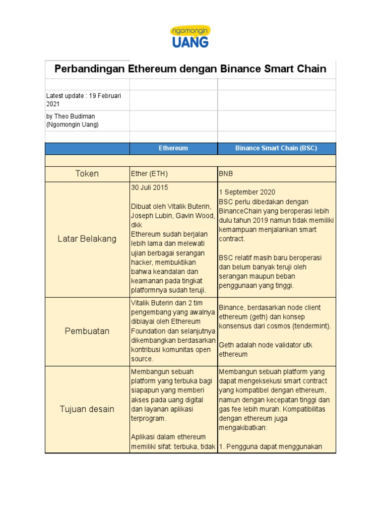 Perbandingan Ethereum Dengan Binance Smart Chain | PDF