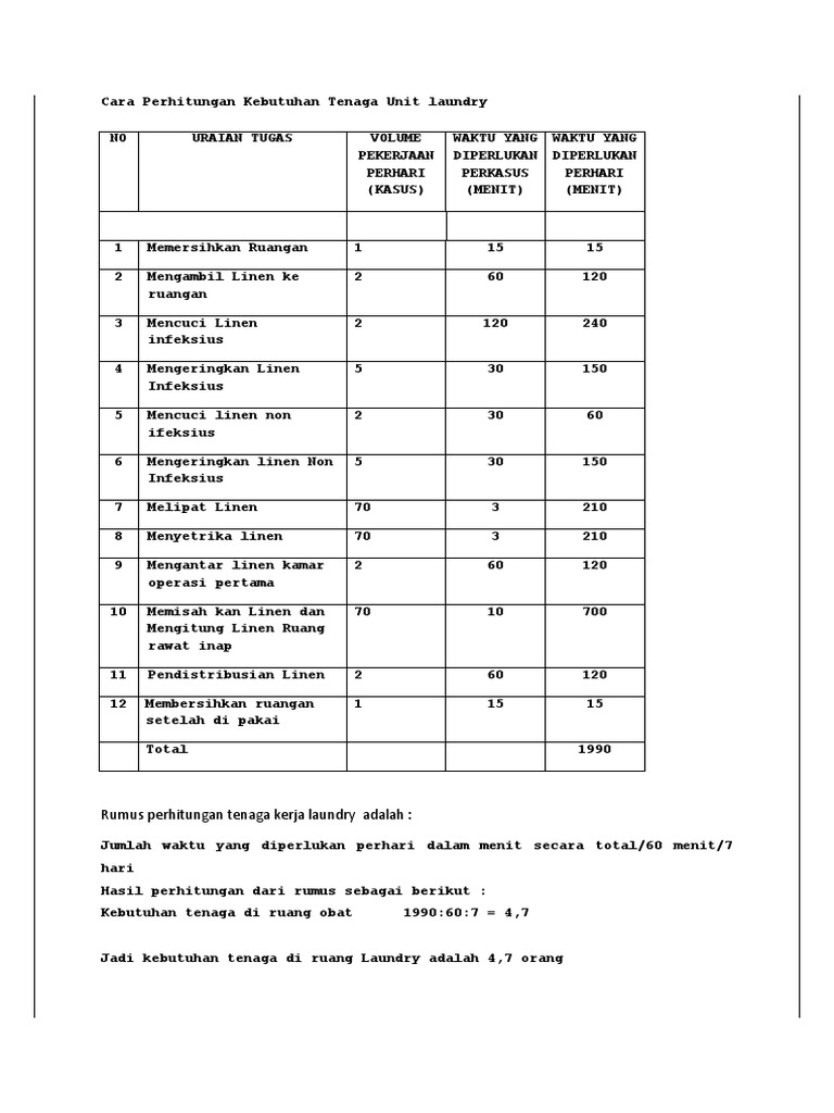 Rumus Perhitungan Tenaga Kerja Laundry Adalah | PDF