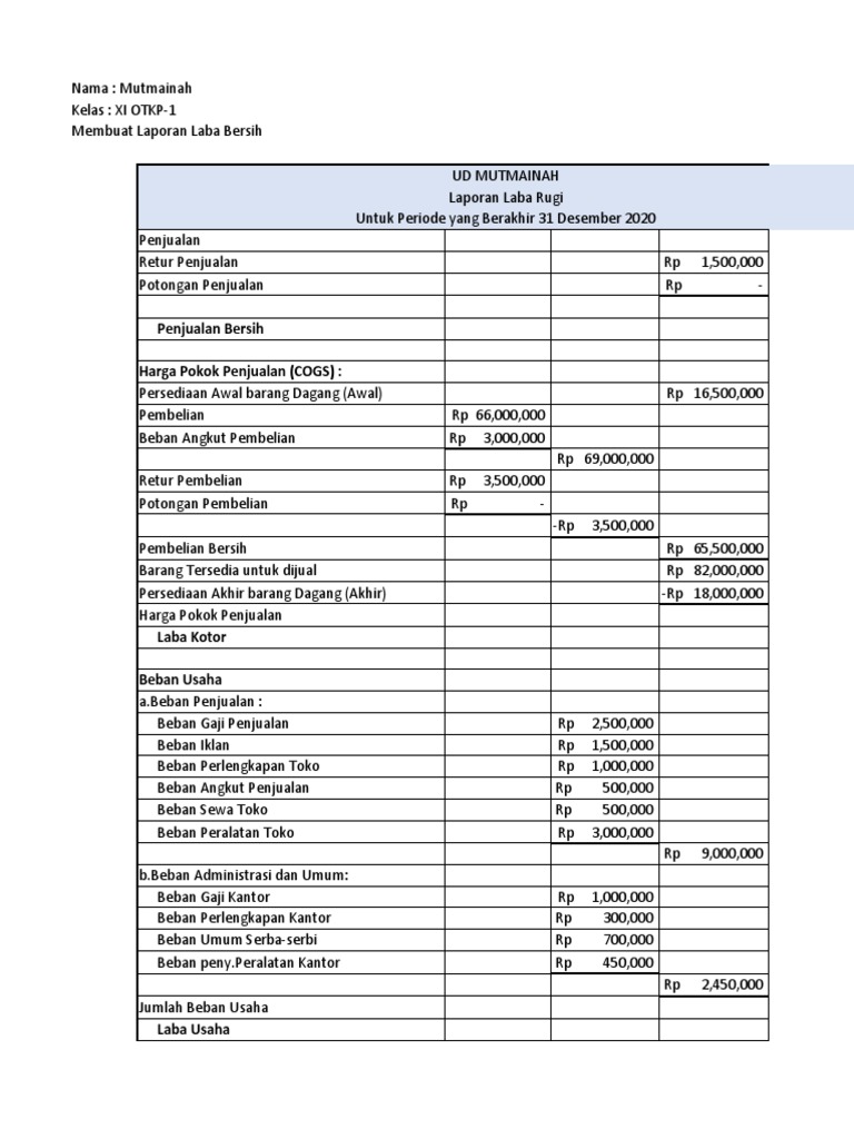 Laporan Laba Bersih | PDF