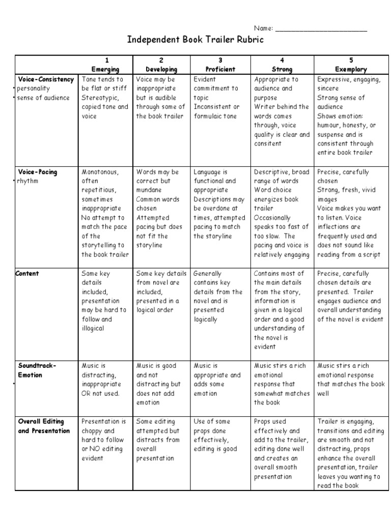 Independent Book Trailer Rubric | PDF | Cognitive Science | Human ...