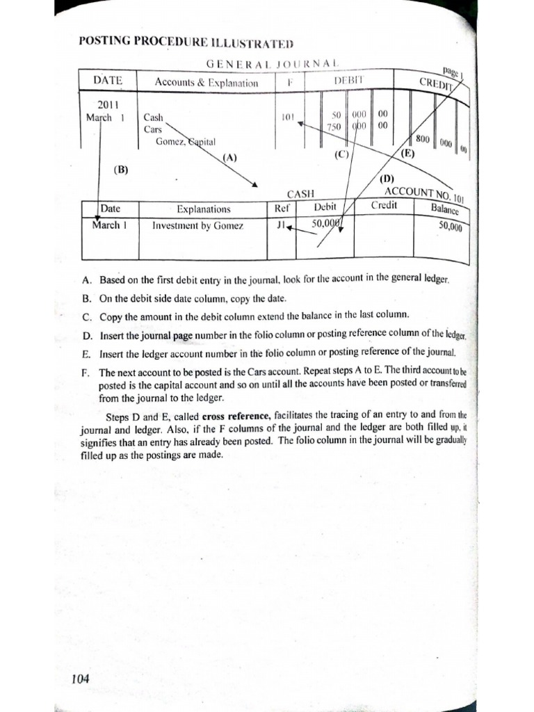 Basic Accounting Notes - Test Bank | PDF