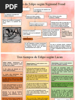 La Series Complementarias de FREUD | PDF | Psique (psicología) | Neurociencia