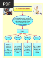 Mapa Conceptual, Funciones Ejecutivas. | PDF