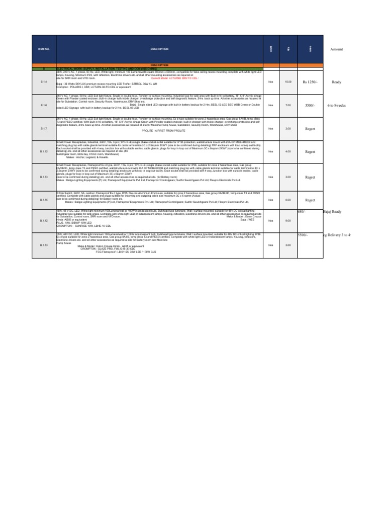 Description B Electrical Work (Supply, Installation, Testing and ...