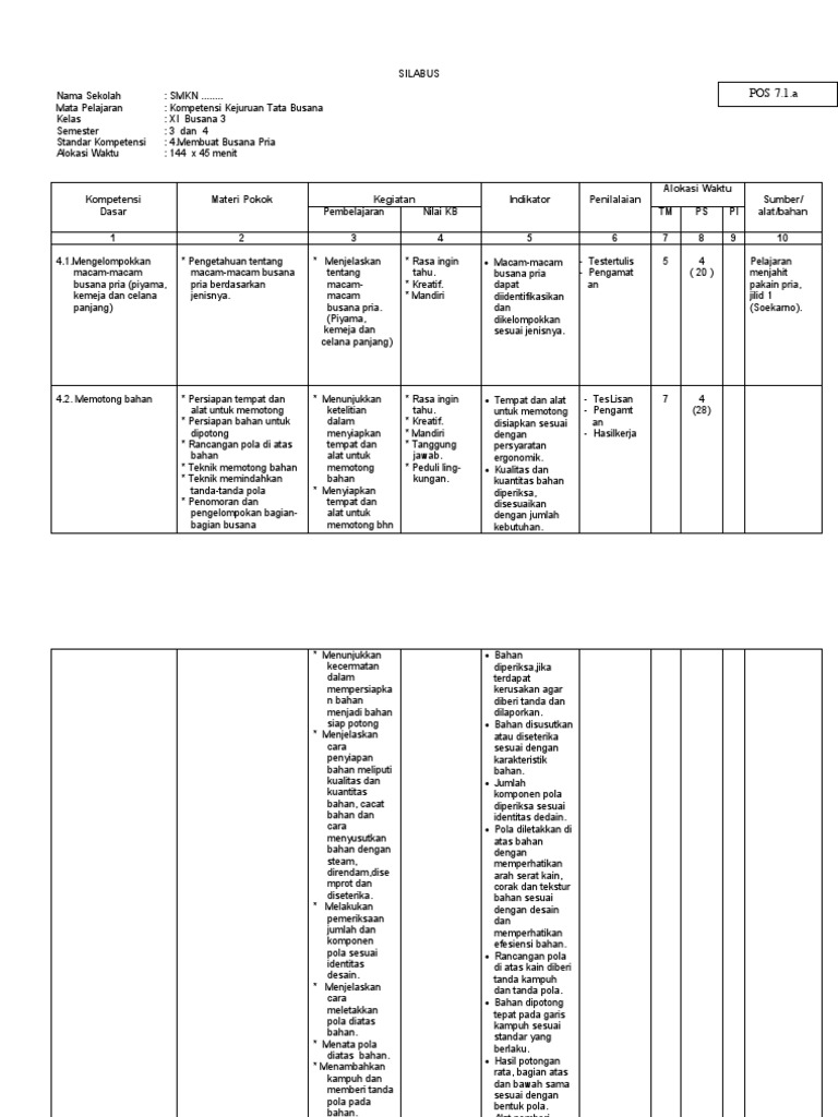Silabus Busana Pria | PDF