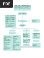 Cuadro Sinoptico - Manufactura Esbelta | PDF | Ciencia de sistemas | Gestión de Procesos de Negocio