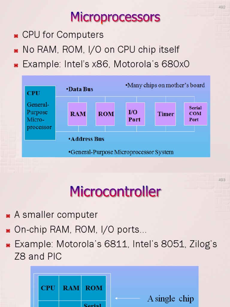 Comparison Of Microprocessors And Microcontrollers An Overview Of Key