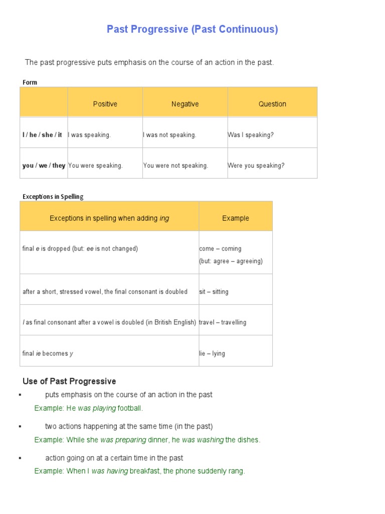 Past Progressive (Past Continuous) : The Past Progressive Puts Emphasis ...