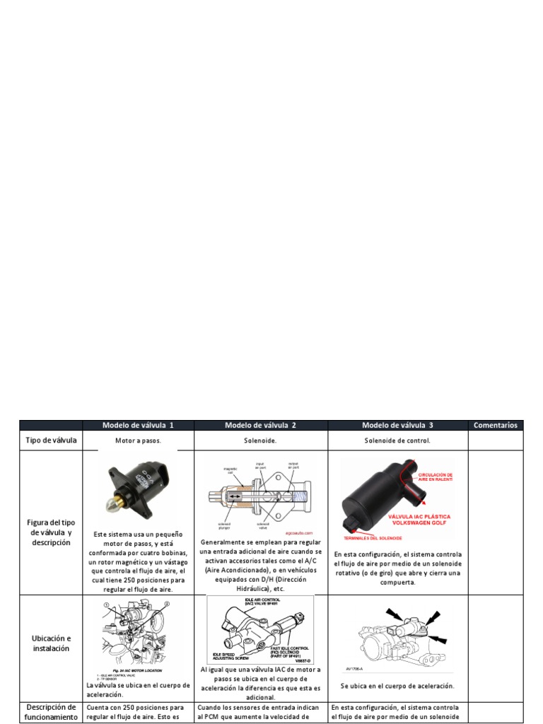 Diferentes Valvulas IAC | PDF | Válvula | Ingenieria Eléctrica