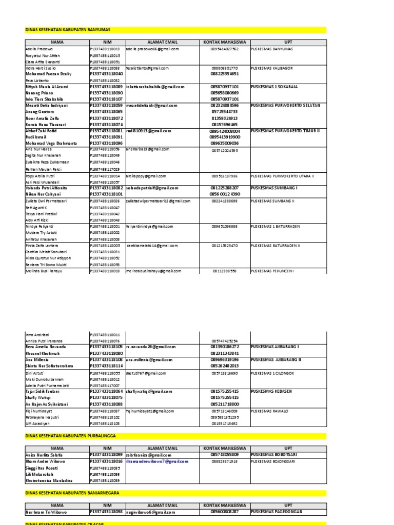 Monitoring Bebas Tanggungan Proposal PKP PKM Prakerin Smk3 | PDF | Indonesia | Monarchy
