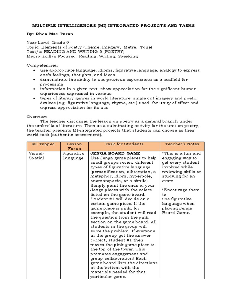Exploring Poetry Through Multiple Intelligences: An Integrated Project ...
