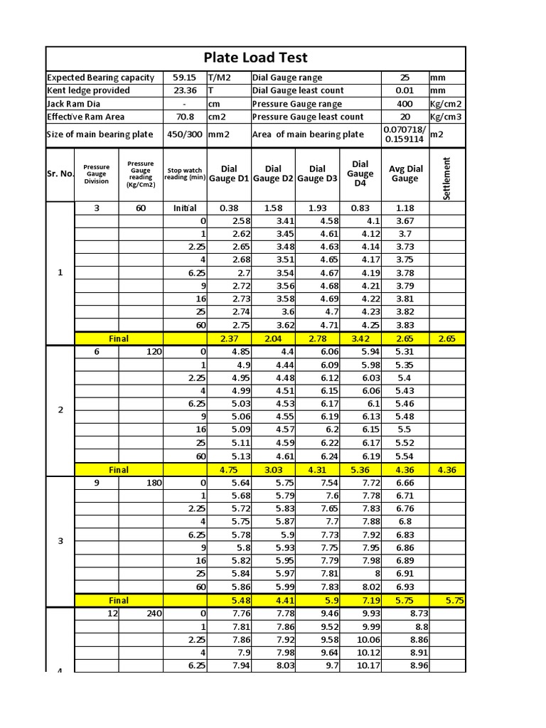 Plate Load Test: Sr. No. Dial Gauge D1 Dial Gauge D2 Dial Gauge D3 Dial ...