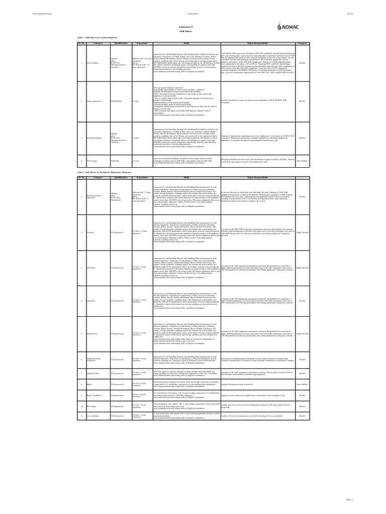 Table-1: Skill Matrix For Common Manpower | PDF | Electrician ...