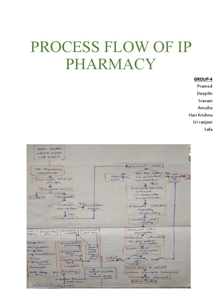 Process Flow of Ip Pharmacy | PDF