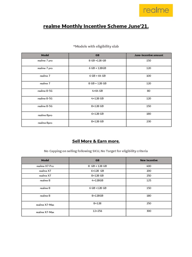 June 2021 Incentive Scheme for realme Sales Advisors Detailing Monthly ...