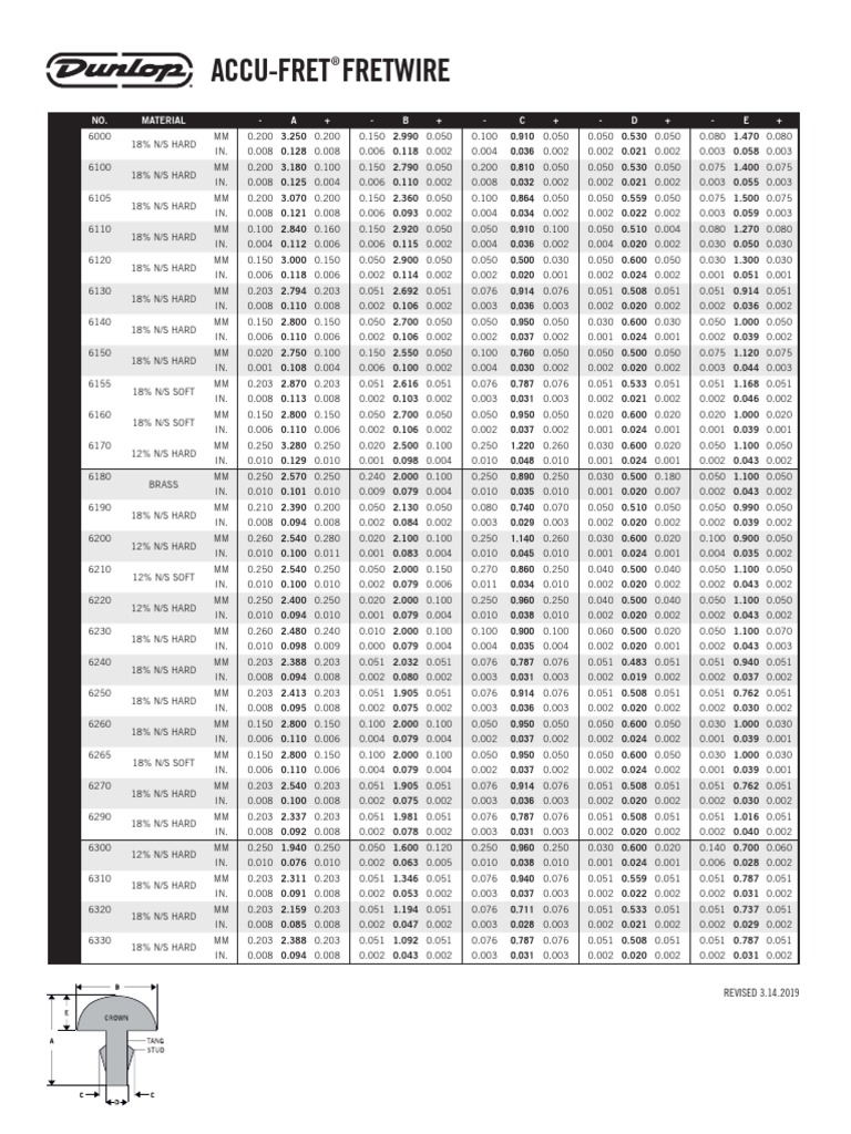 Dunlop Fret Wire Chart5 | PDF