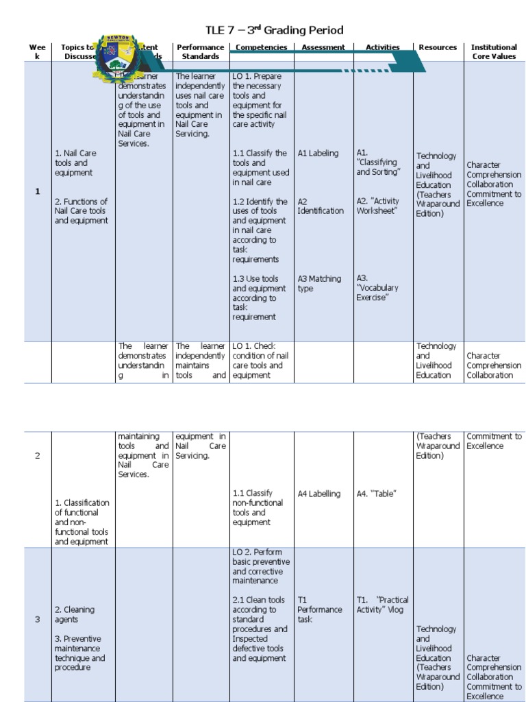 TLE 7 - 3 Grading Period | Download Free PDF | Occupational Safety And ...