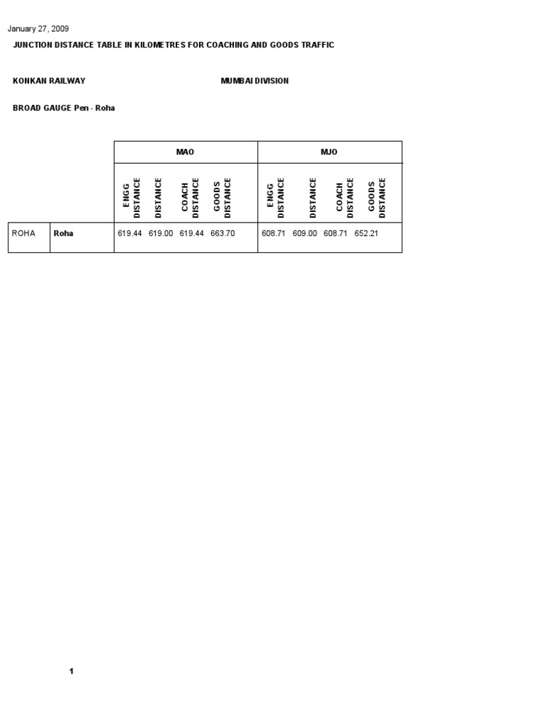 Junction Distance Table in Kilometres For Coaching and Goods Traffic | PDF
